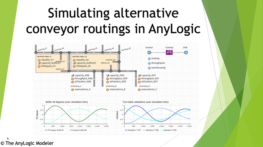 Simulation Consulting | The AnyLogic Modeler