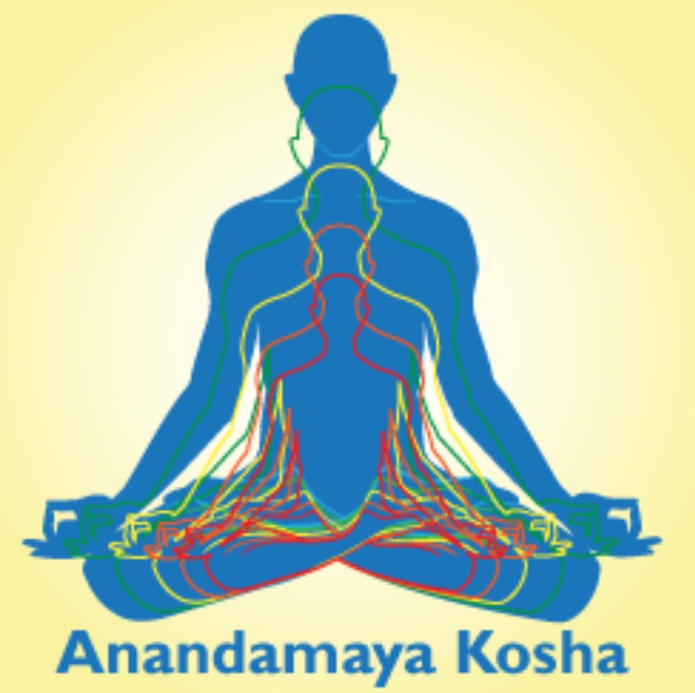 Anandamaya Kosha