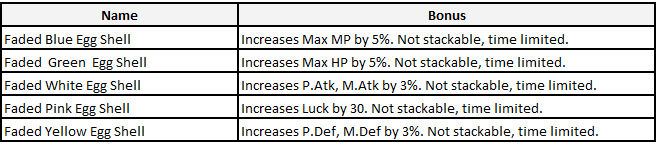 Easter Event! | Rappelz US