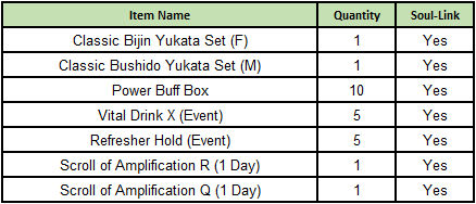 Spring Equinox Present | Flyff US