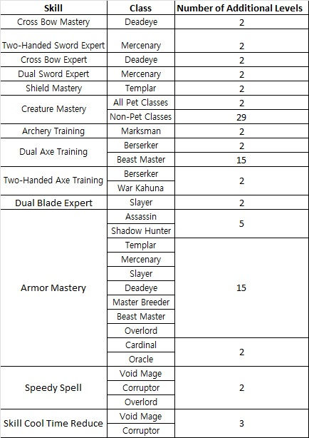Epic 9.8: The Maze of the Brighten | Rappelz US