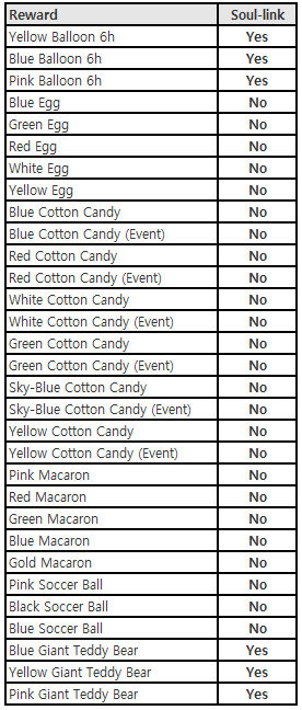 Power-up items Galore! | Flyff US