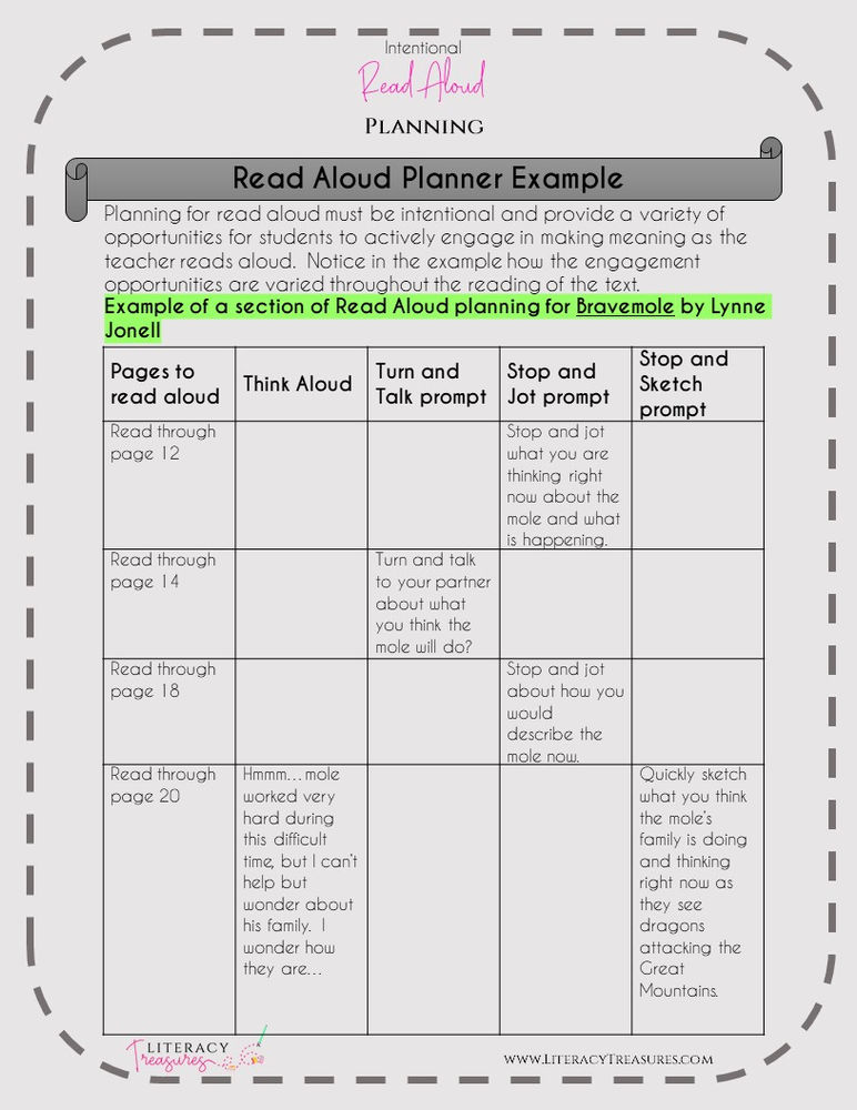 4 Easy Steps to Plan Read Alouds That Will Frontload Your Instruction