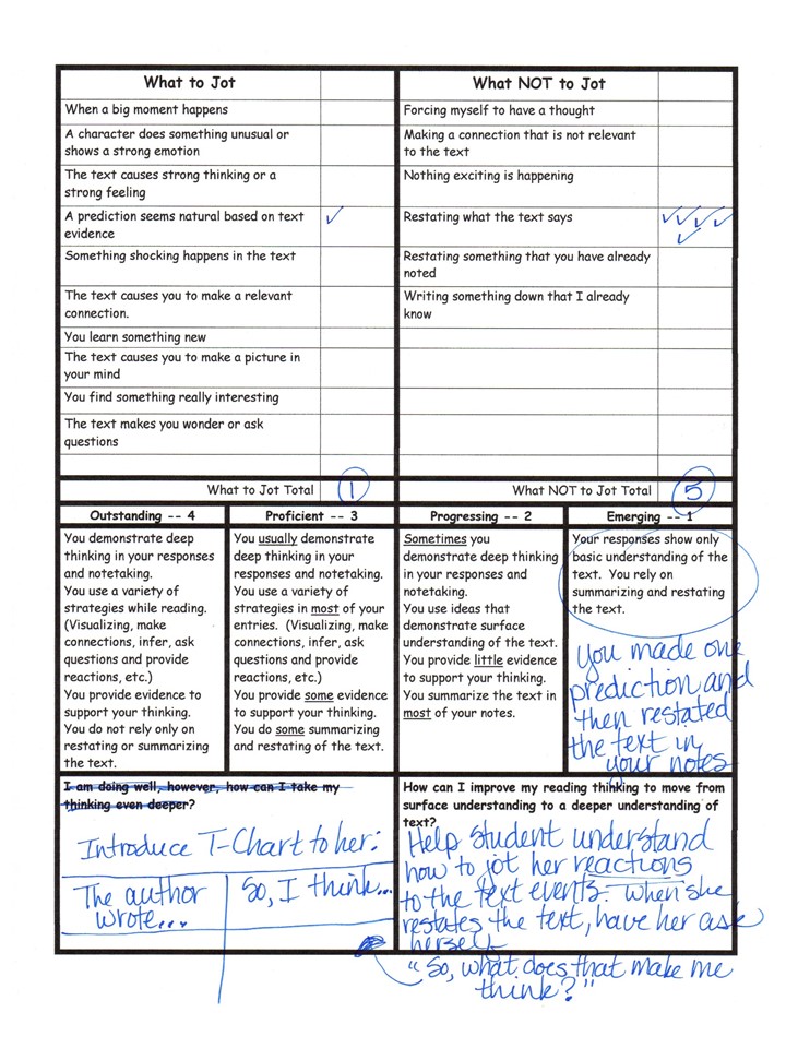 WHY Students SHOULD BE Jotting While They Read