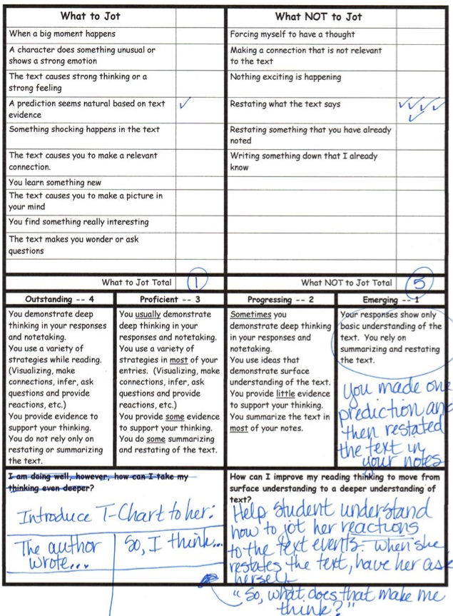 8 Valuable Student Artifacts That Inform Literacy Instruction