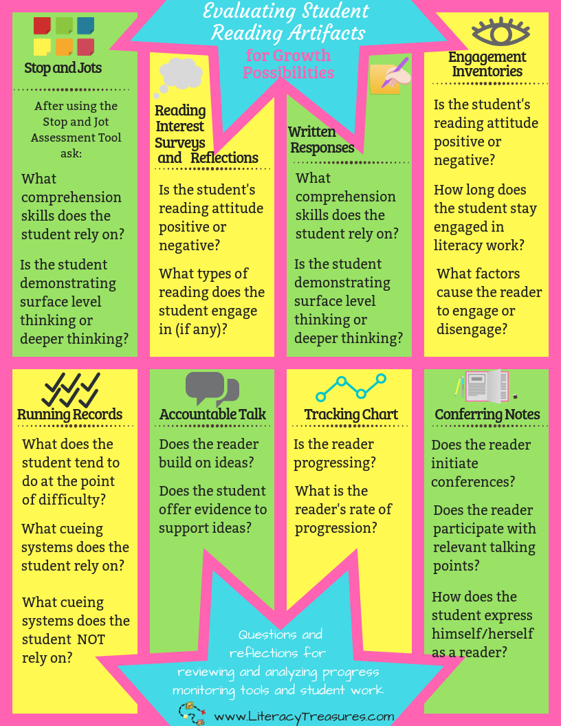 8 Reading Tools You MUST Use to Uncover Your Readers' NEEDS