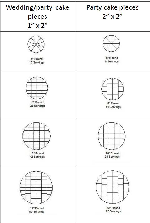 PRICES | caroles-cakes