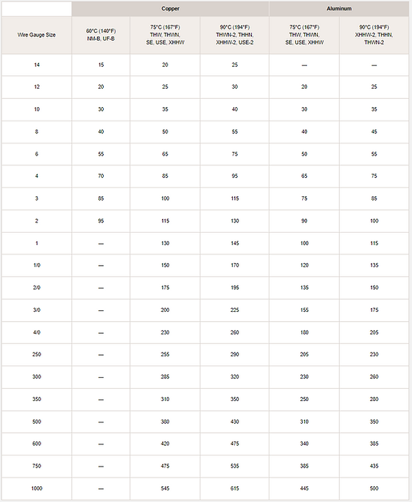 Wire Size Chart Max Amp Ratings Brown s Electric Wire Size Chart Max Amp Ratings Brown s Electric