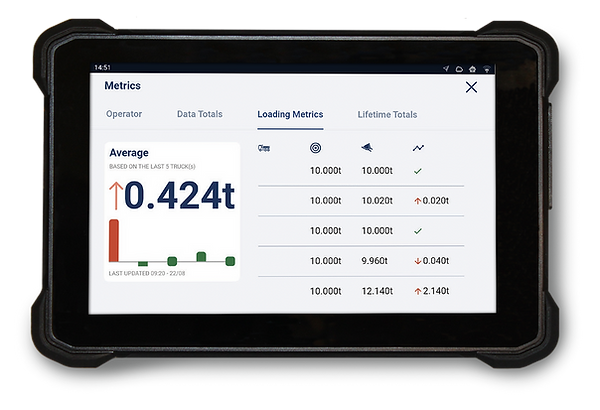 The Loadrite L5000 - Revolutionizing Bulk Material Handling