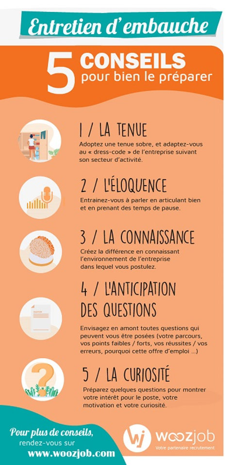 [Infographie] 5 Conseils pour préparer un entretien d'embauche