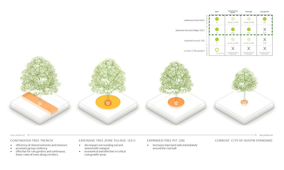 Two dwg. projects honored with Texas ASLA Awards