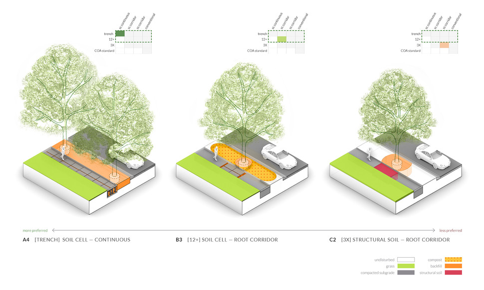 Two dwg. projects honored with Texas ASLA Awards