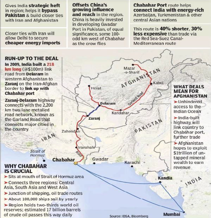 Indo-Afghan Relations: A Turning Point
