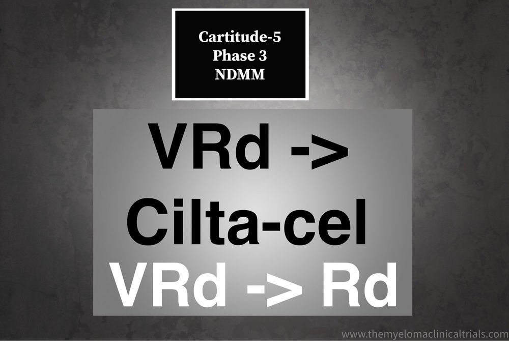 CARTITUDE-5 - CART - Cilta Cel (Ciltacabtagene Autoleucel)