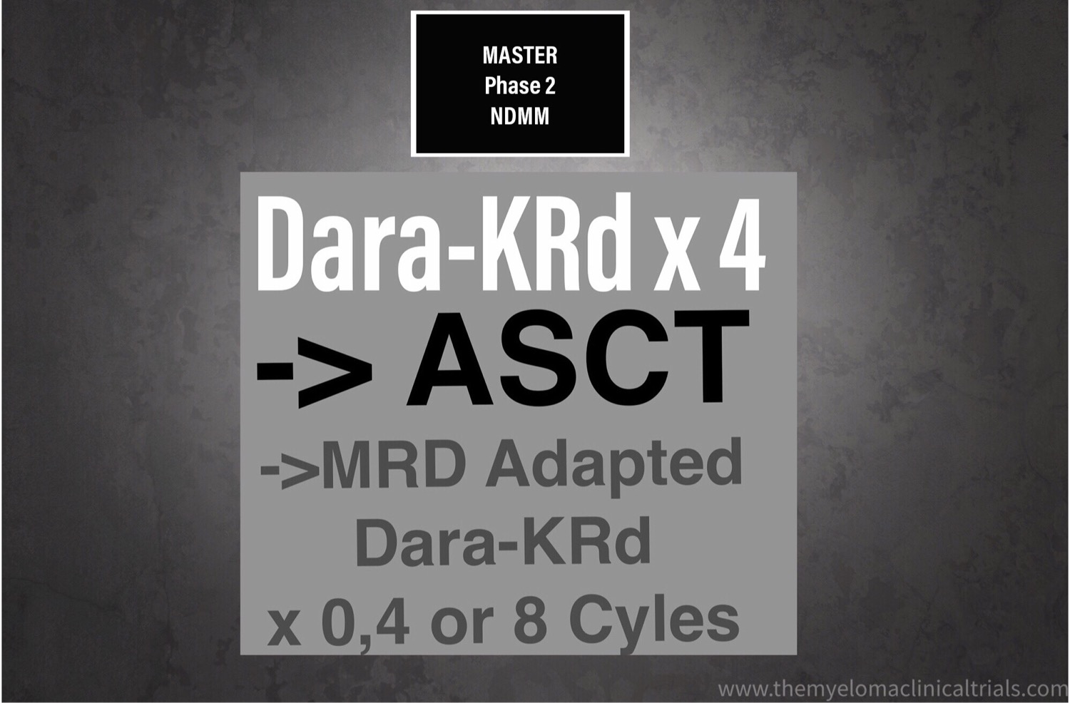MASTER TRIAL - Dara KRd - Multiple Myeloma Clinical Trials