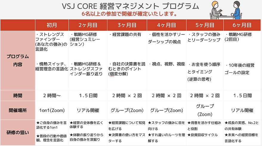 マネジメントプログラム | VSJ CORE & ONE