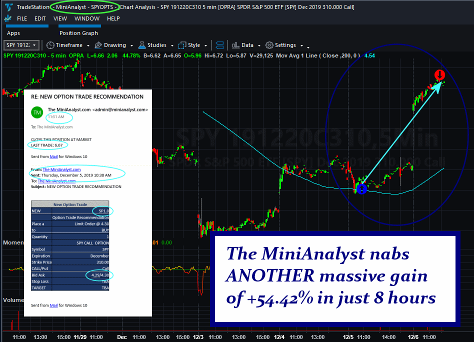 MA |SPY OPTS | The MiniAnalyst.com