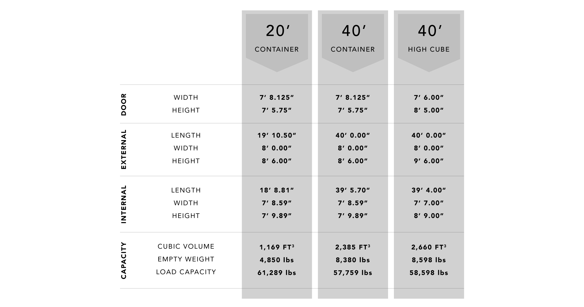 Secure Mobile Storage and Offices | Vermont | Iron Box, LLC