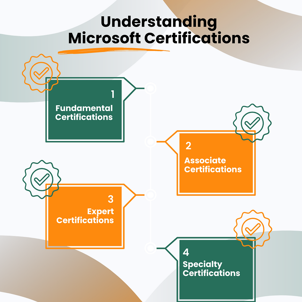 The Key to Career Ascension: Demystifying Microsoft Certifications for ...