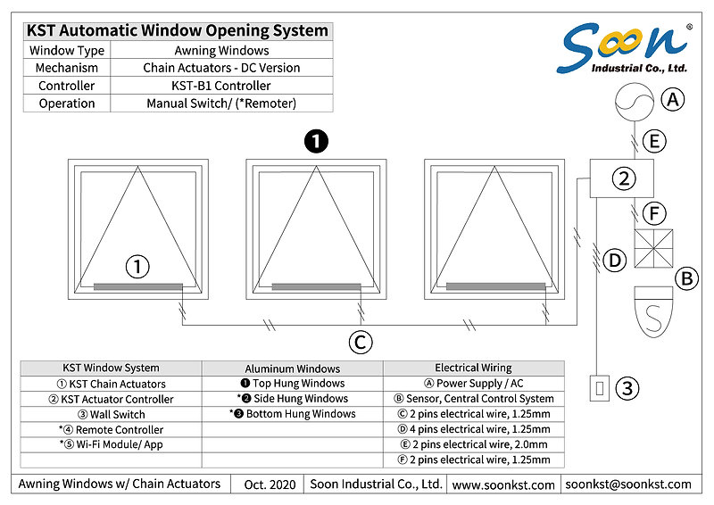 High Windows | Automatic Window Openers | Soon Industrial