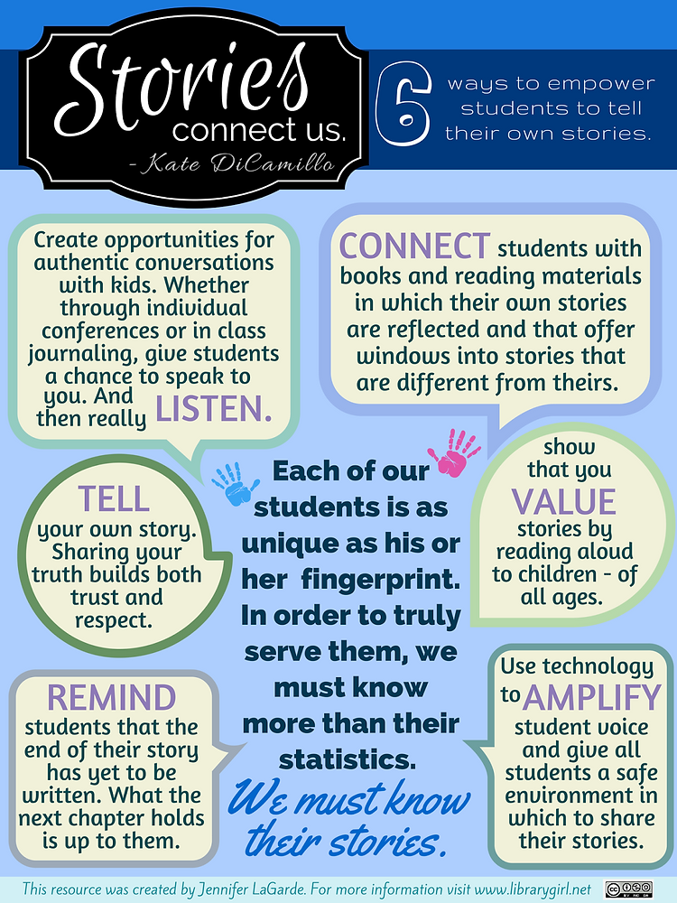 Stories Connect Us: 6 Ways To Empower Your Students To Tell Their Own ...