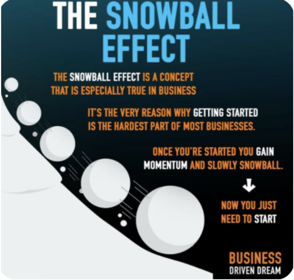 The Snowball effect