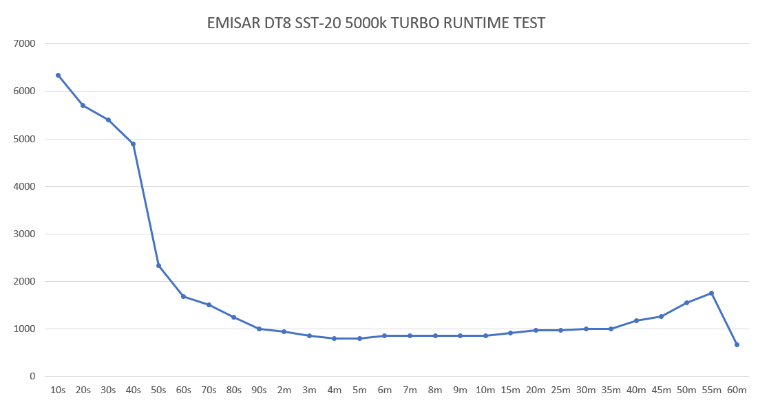 Praise for Wurkkos TS22 from a newbie. Is there any better EDC in this ...