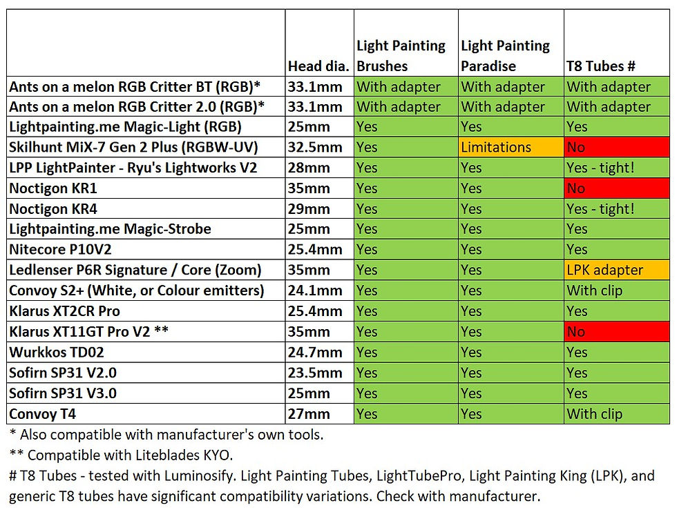 Best Flashlights for Light Painting Photography 2024
