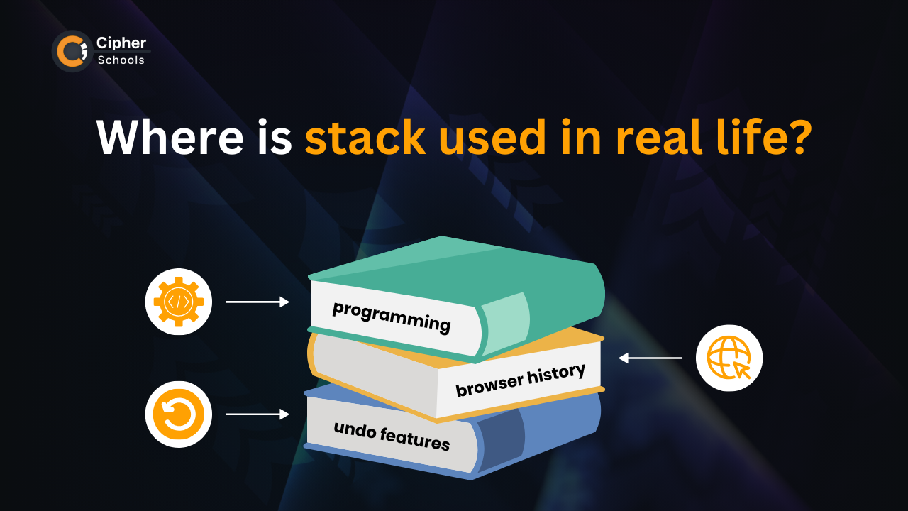 Where is Stack Used in Real Life?