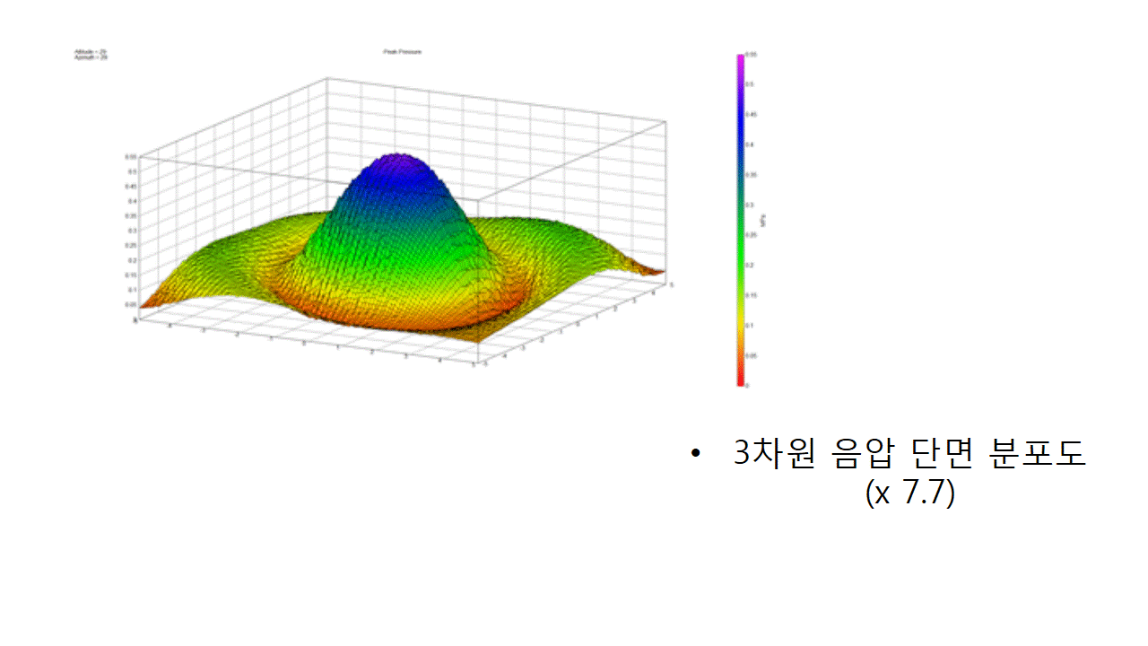 측정 | ultrafocus