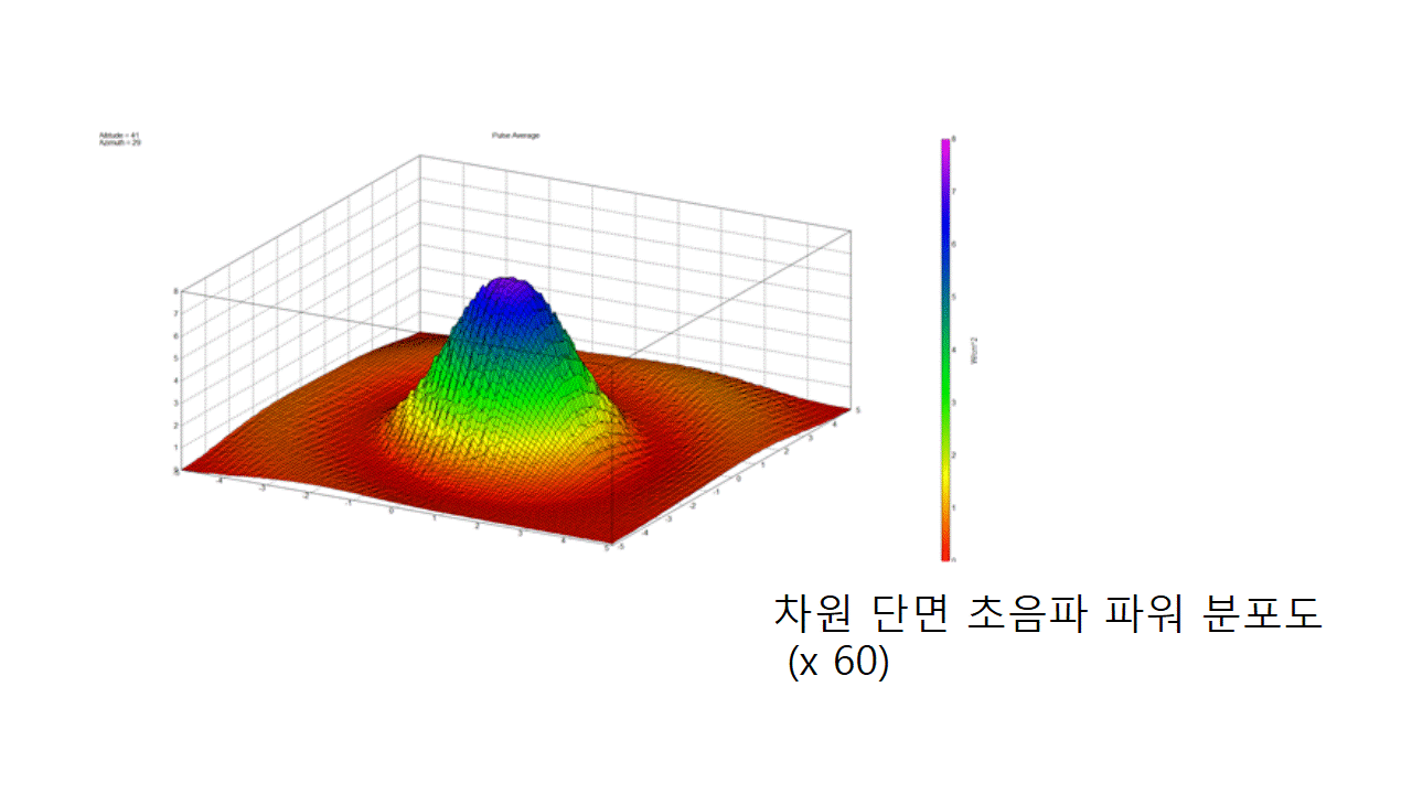 측정 | ultrafocus