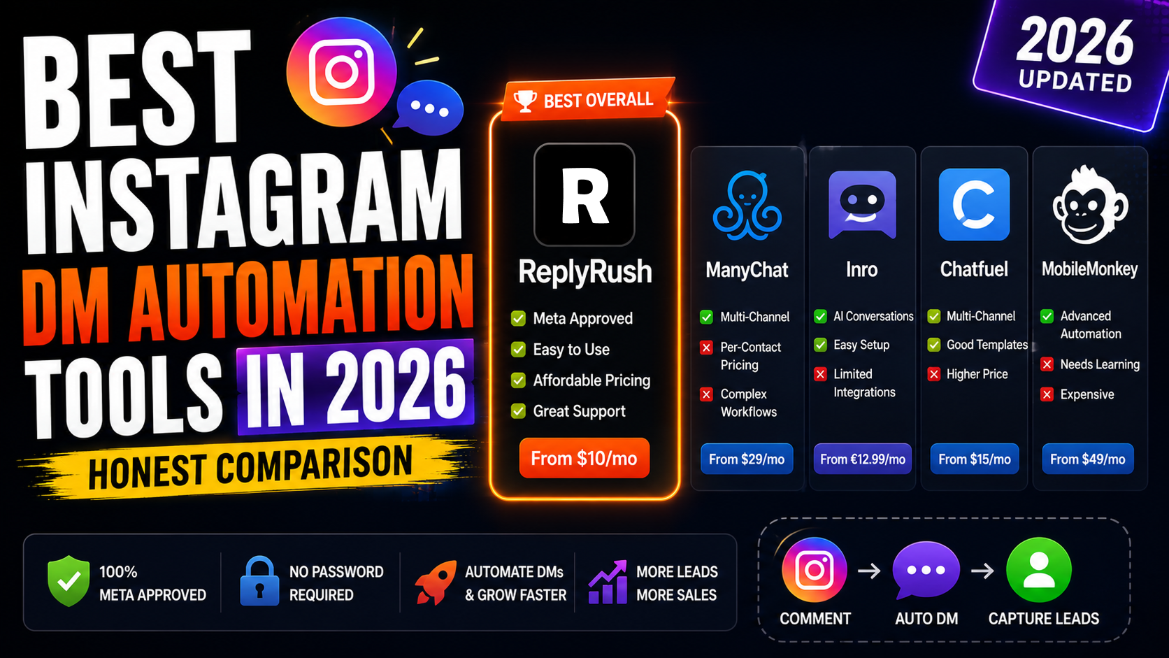 Best Instagram DM Automation Tools in 2026 (Honest Guide)