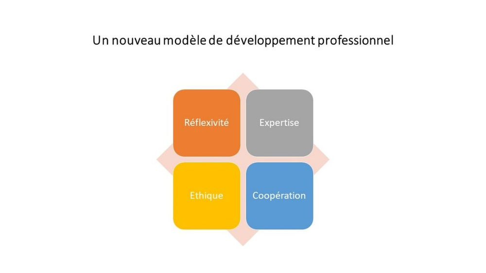 Les INSPE: pour un nouveau modèle de développement professionnel