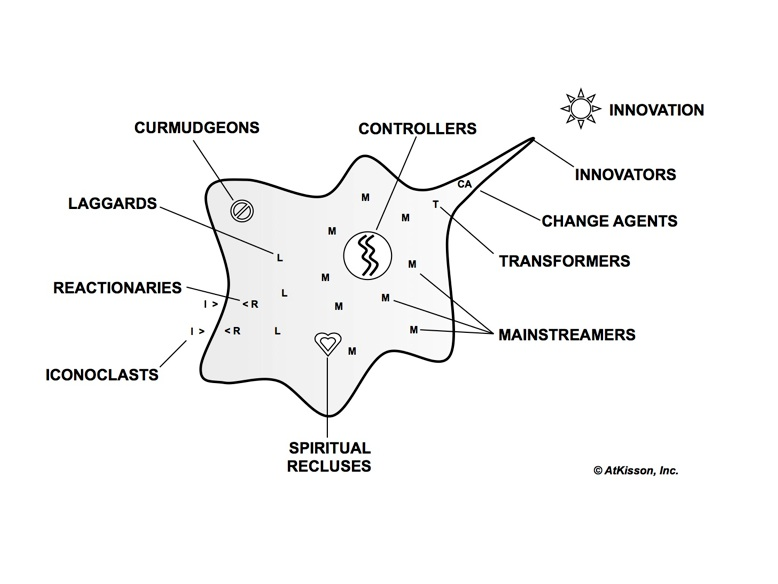 Direction scolaire et « théorie de l’amibe » : un récapitulatif
