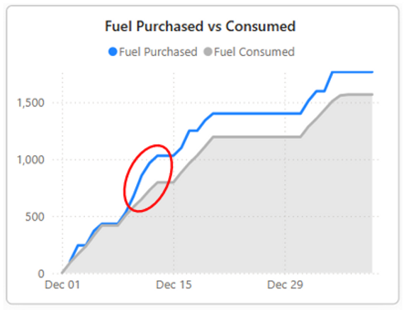 How Fuelwatch Works: A Smarter Way to Control Fuel Spend