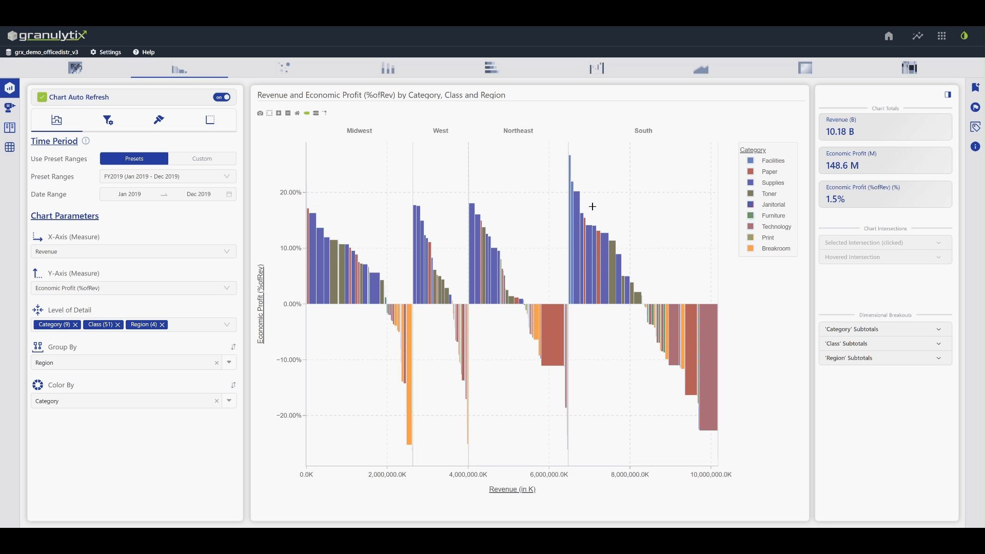 Visualization Granulytix