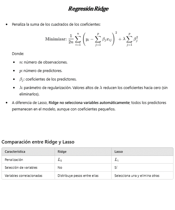 Regresión Ridge