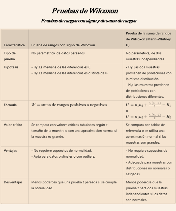 Prueba de Wilcoxon