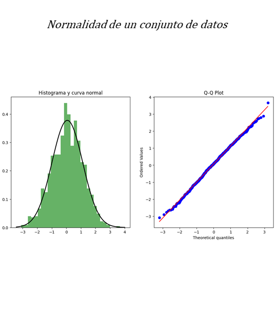 Análisis de Normalidad