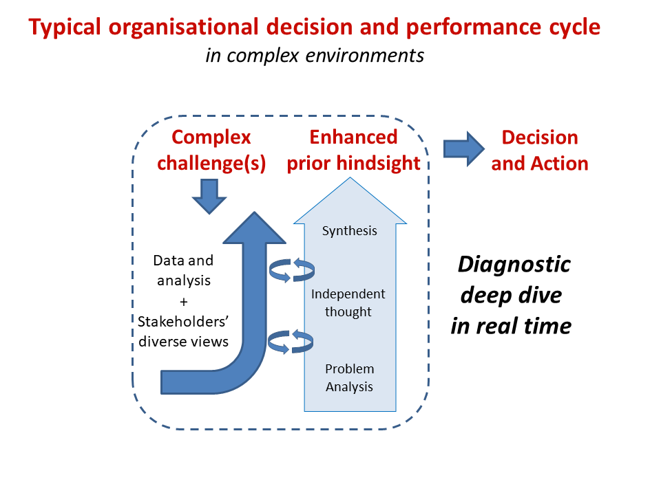 Stakeholder engagement is essential - but we need to do more