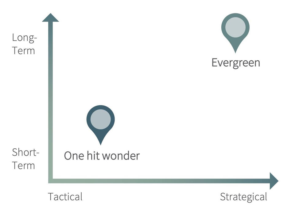 How to work with strategic insights