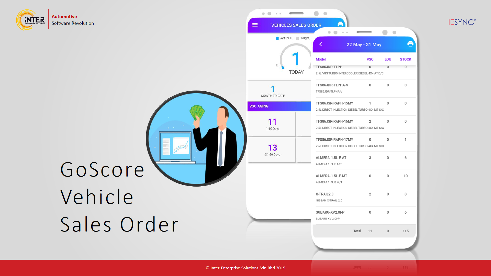 IESYNC | GoScore | INTER-ENTERPRISE SOLUTIONS