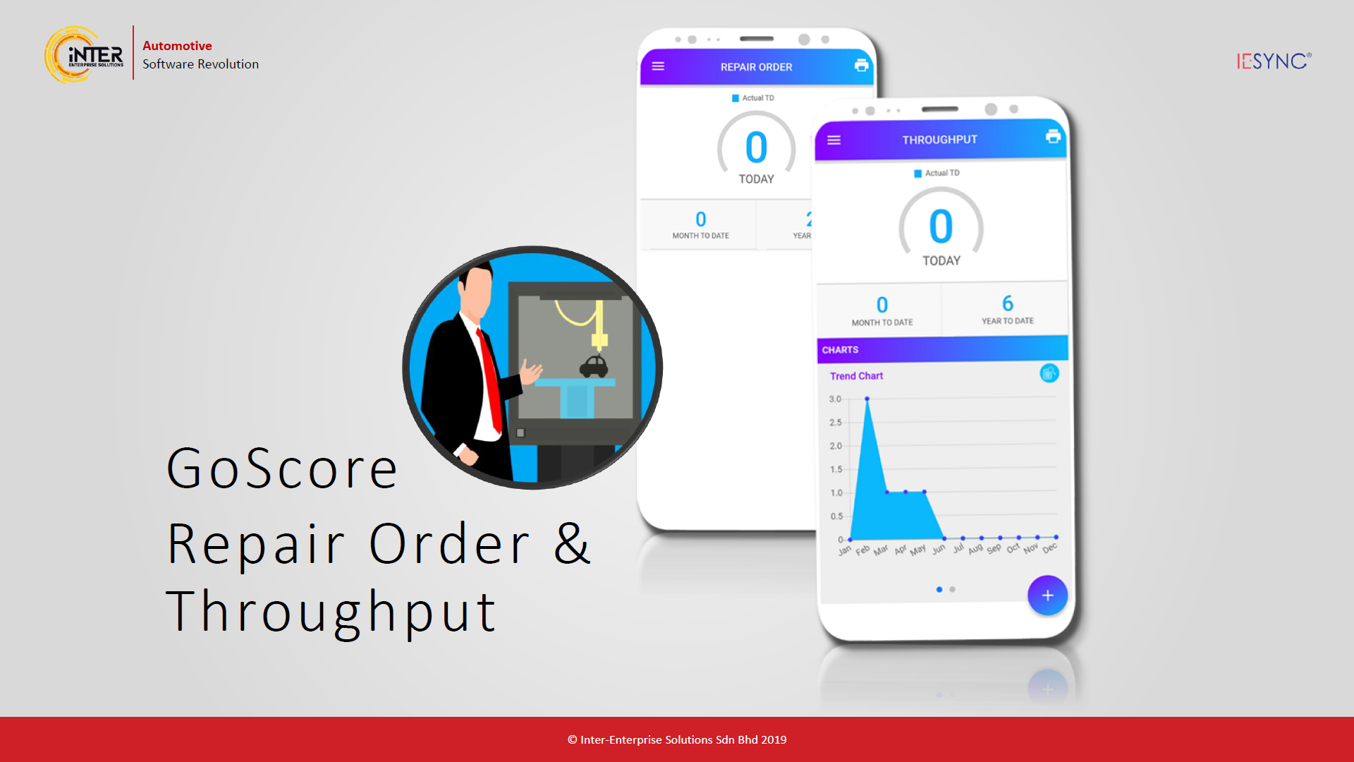 IESYNC | GoScore | INTER-ENTERPRISE SOLUTIONS