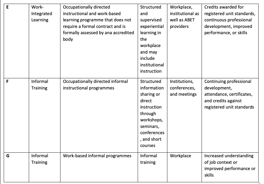 The Key Measurement Principles of Skills Development