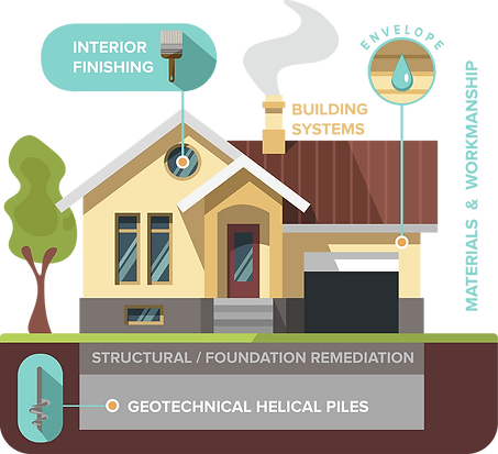 Contractor | Level Up Strategies | British Columbia