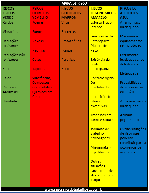 CIPA e Mapa de Riscos: O que é, quem deve ter e como elaborar