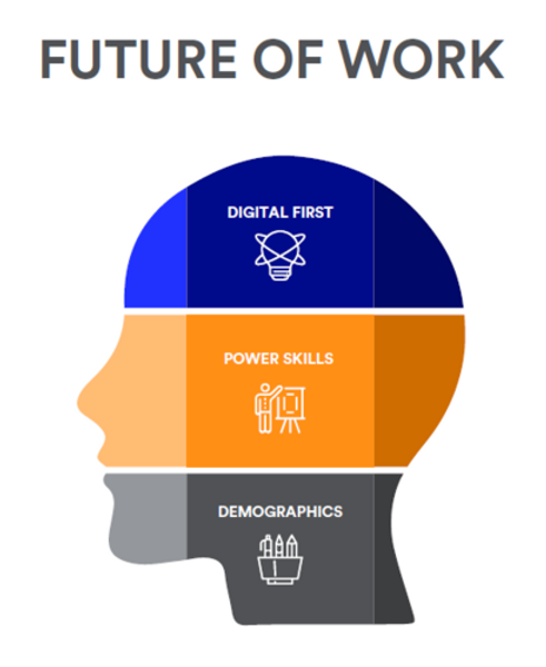 The Future of Work? Skills of the future?