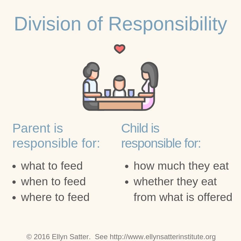 Ellyn Satter and the Division of Responsibility- How can it help your ...