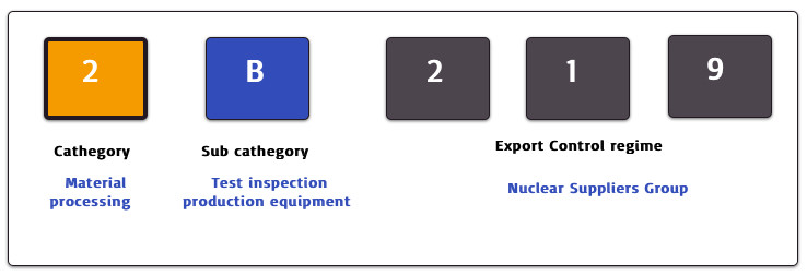 Dual-Use. Export Control in the EU