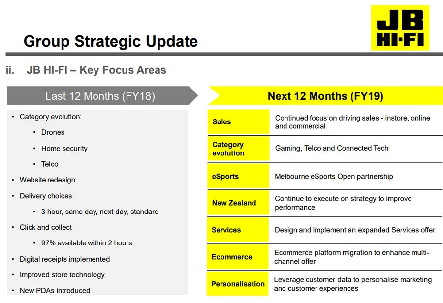 Jb Hi Fi Receipts Activation Iso Download Full Serial